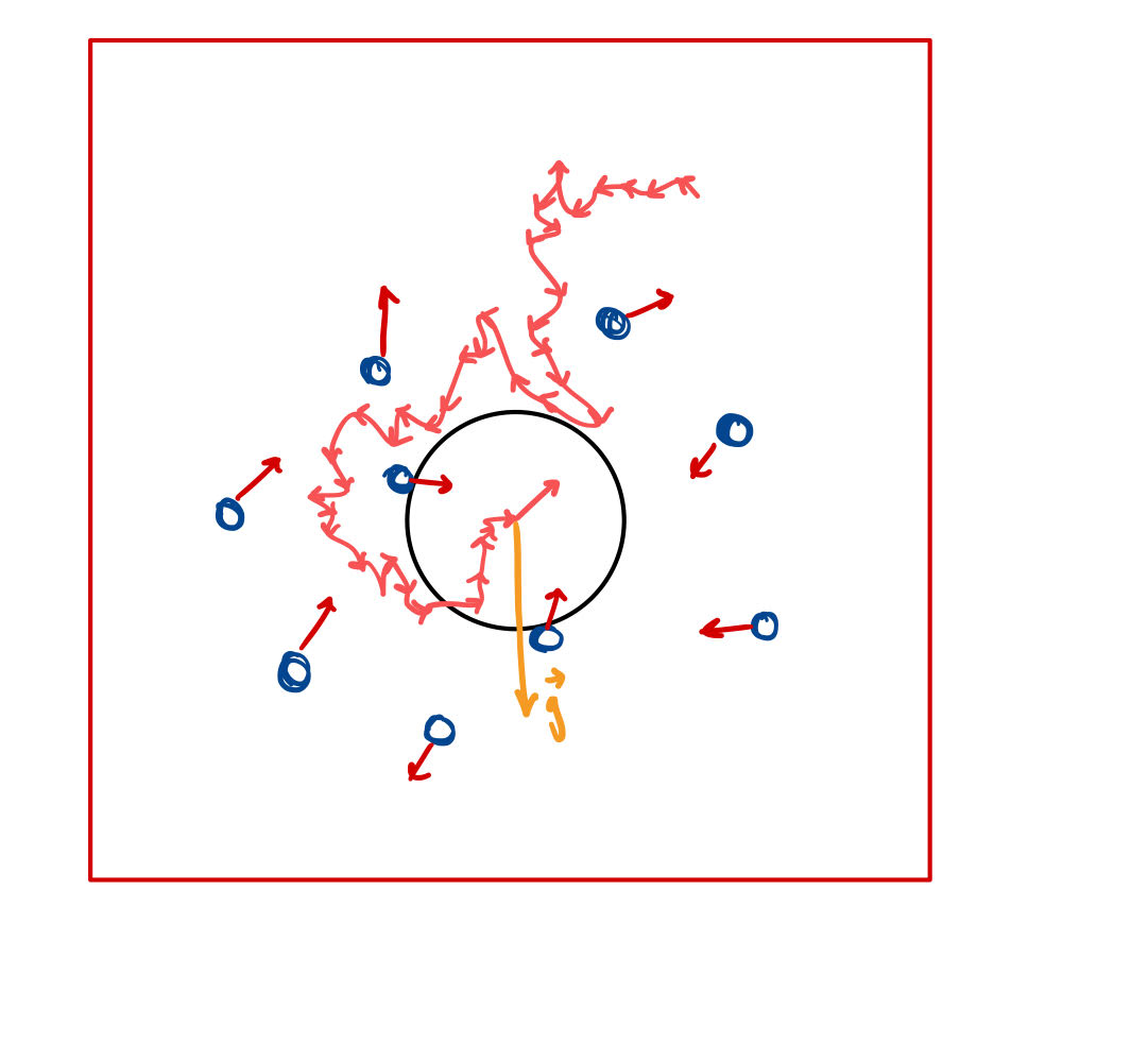Same As The Last Experiment But With Gravity